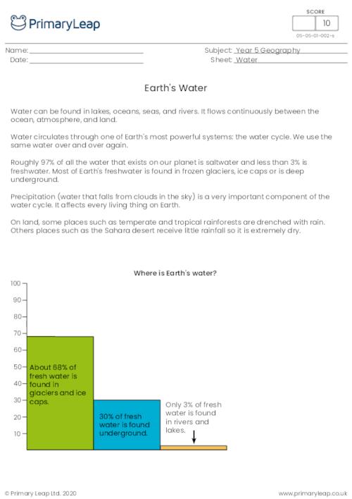Geography: Cloze Activity Water Facts | Worksheet | PrimaryLeap.co.uk