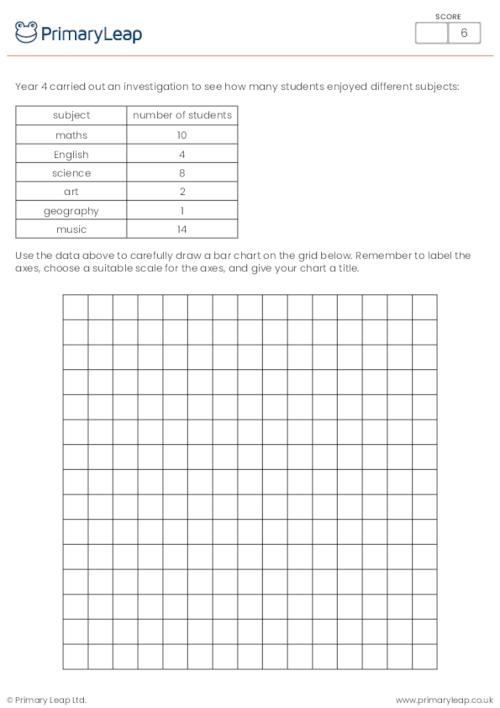 Numeracy: Interpreting Bar Charts Popular Sports | Worksheet ...