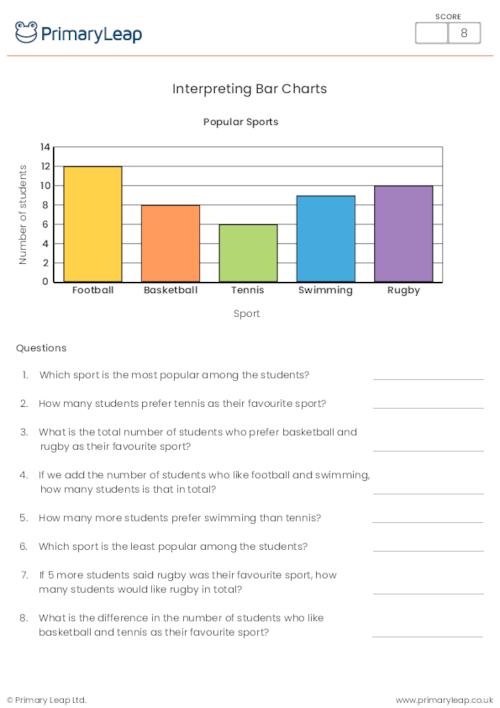 Numeracy: Interpreting Bar Charts Popular Sports | Worksheet ...
